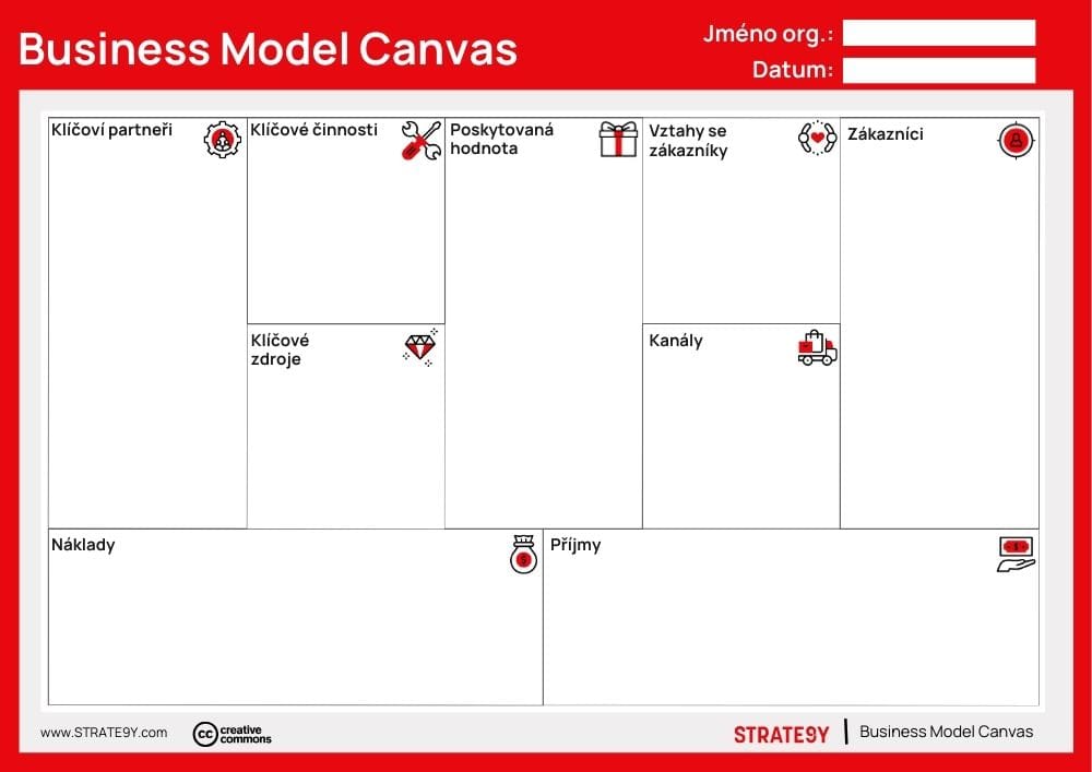 Nástroj Business Model Canvas - STRATE9Y
